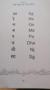 INDIAN MUSIC SCALES - Savitri Yoga in Bromsgrove